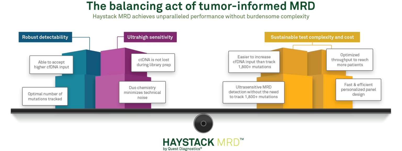 DNA input and number of mutations tracked: a balancing act - Haystack MRD™